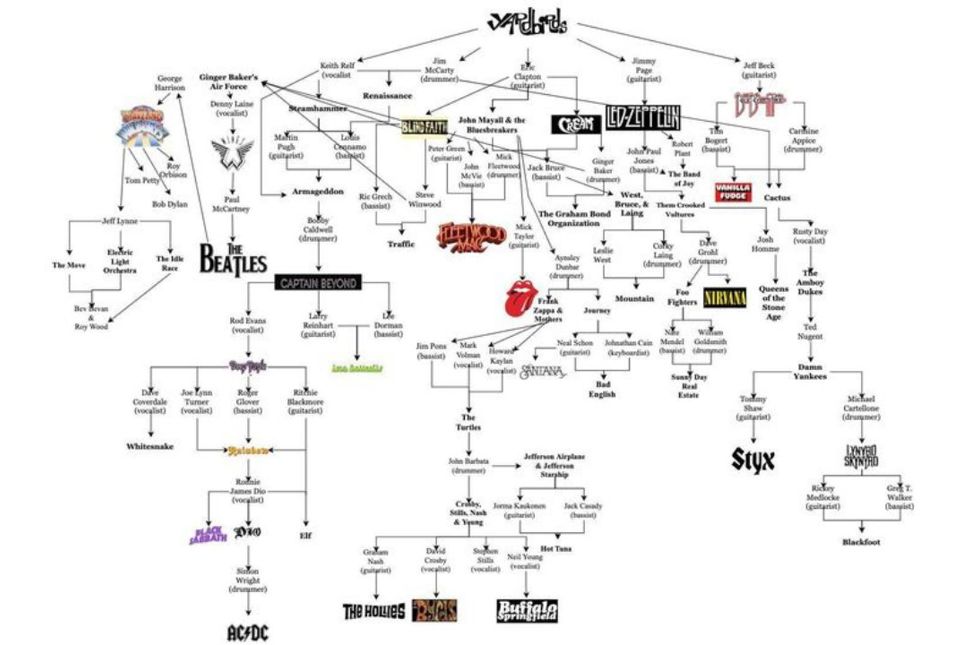 Rock Family Tree Sparks Debate Among Music Fans TheMusic au Rock Family Tree Sparks Debate Among Music Fans TheMusic au